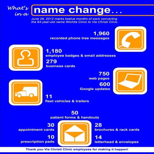 NAME CHANGE INFOGRAPHIC | PDF | Technology & Computing