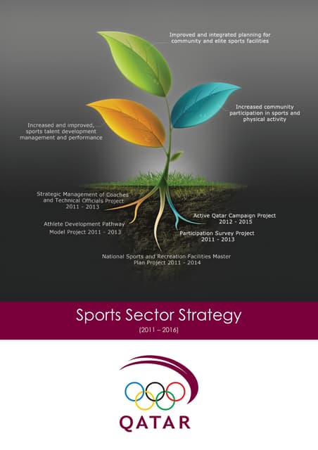 Junior sports policy | PDF