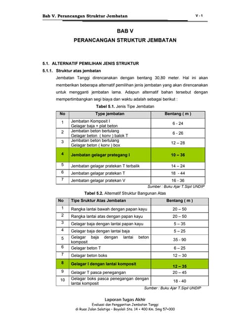 Tabel baja-wf-lrfd | PDF