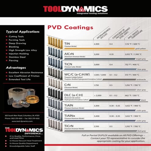 pvd-coatings | PDF