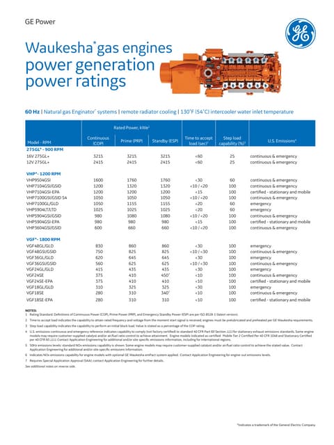 Engineering Calculation Table PUBLISHED | PDF
