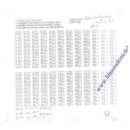 BHU UET 2017 B.Voc Food Processing Answer Keys | PDF