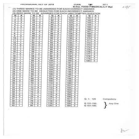 BHU UET 2018 B.Voc Food Processing Answer Keys | PDF