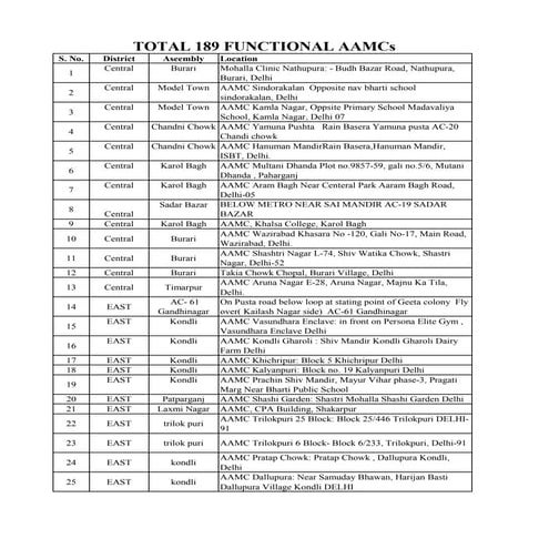 189+aamc | PDF | Sikhism | Religion & Spirituality