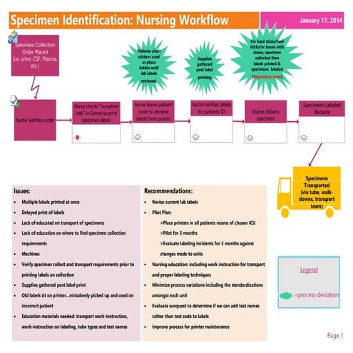 practical-guide-specimen-handling CAP.pdf