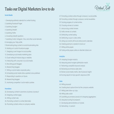 Standard Operating Procedure for Digital Marketing | PDF