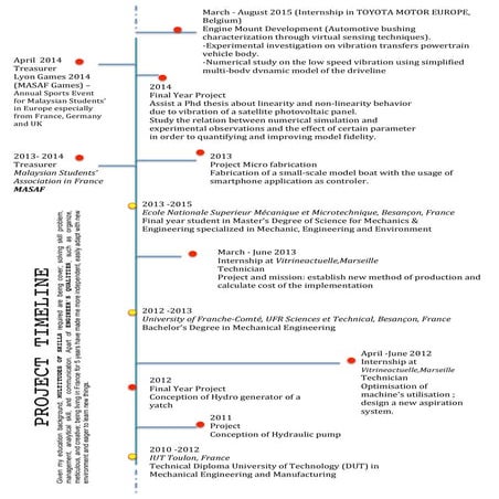Project timeline | PDF | Science