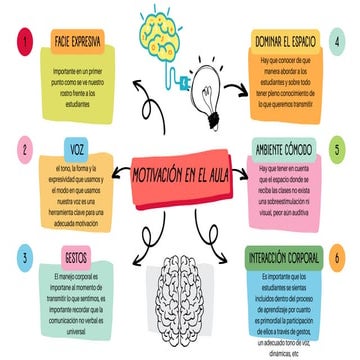 18 CLAVES DE LA MOTIVACIÓN EN EL AULA.pdf