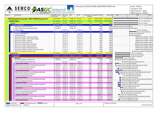 FD AM Checklist 070415 | PDF