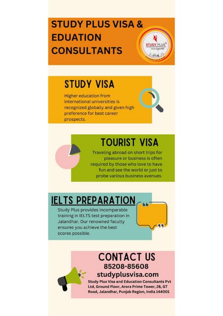 Canada best Visa Consultants in Jalandhar | PDF