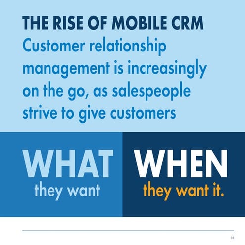 The Rise of Mobile CRM | PDF