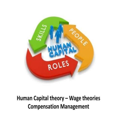 Human capital theory – wage theories - compensation management - Manu ...
