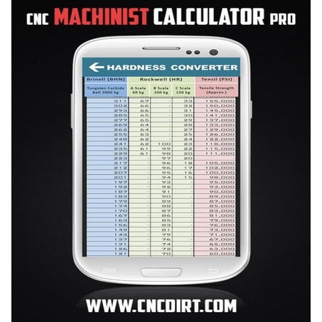 Machining Hardness Calculator – Hrc Hardness Calculator – LZBN