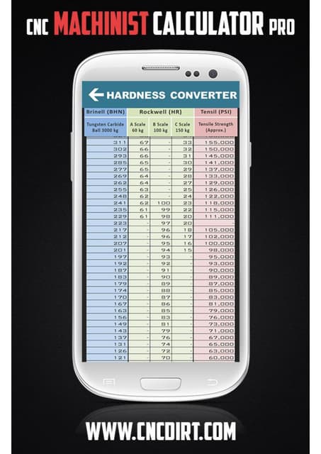 CNC Machinist Calculator Pro: Tap Drill info | PDF