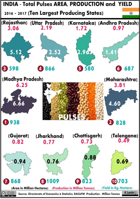 15.2 India Soybean area production and yield whole map 2016- 2017 | PDF