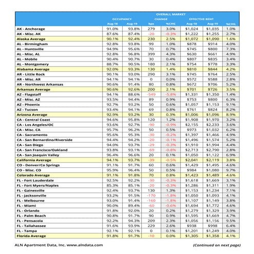 Occupancy Stats | PDF