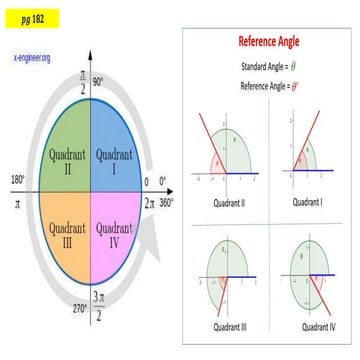 SUEC 高中 Adv Maths (Trigo Function Part 1) | PPT