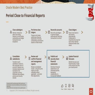 Fusion-Financial Close (Period Close).pptx