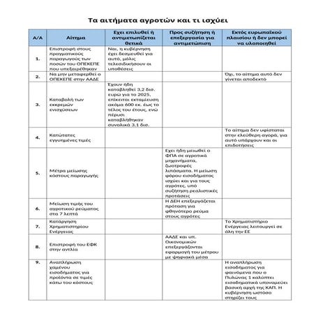 Ενημερωτικό σημείωμα για αιτήματα αγροτών 19.12.docx
