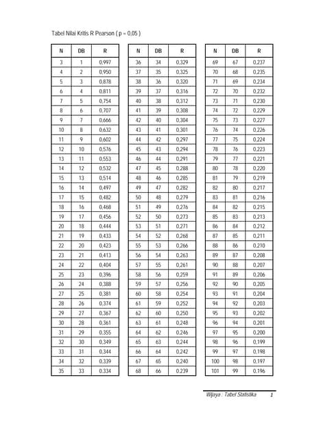 Tabel t | DOCX | Physics | Science