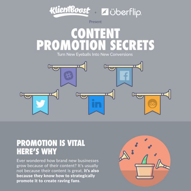 KlientBoost and Uberflip Present: Content Promotion [infographic] | PDF