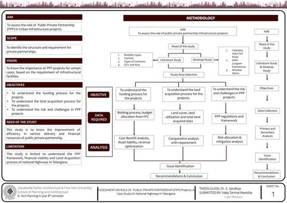 Public-Private Partnership (PPP) Models in India.pptx | Civil ...