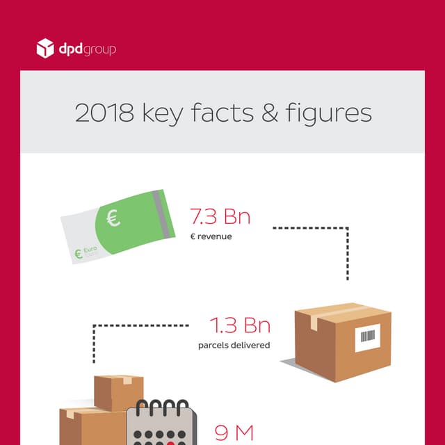 DPDgroup Results | PDF