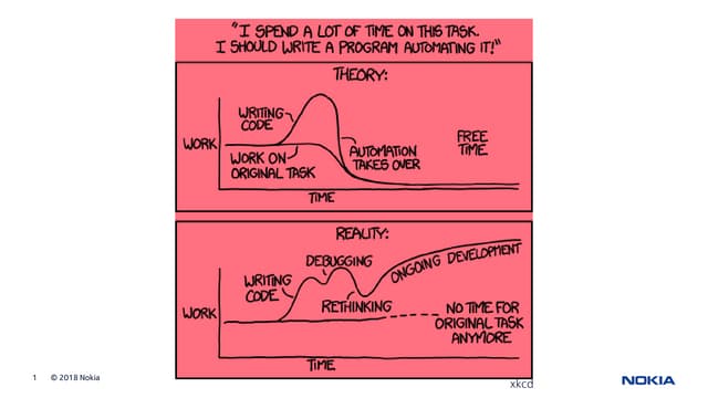 nokia_netact_brochure | PDF