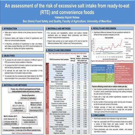 Scientific Poster - Risk of Excessive Dietary Salt Intake from RTE ...