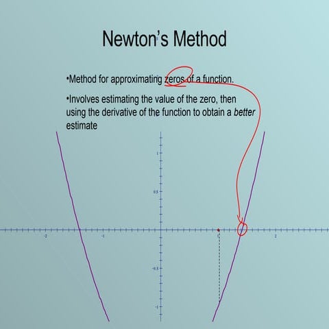 1908 Newtons Method Ppt 