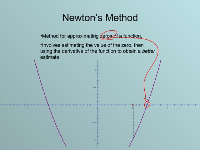 1908 Newtons Method Ppt