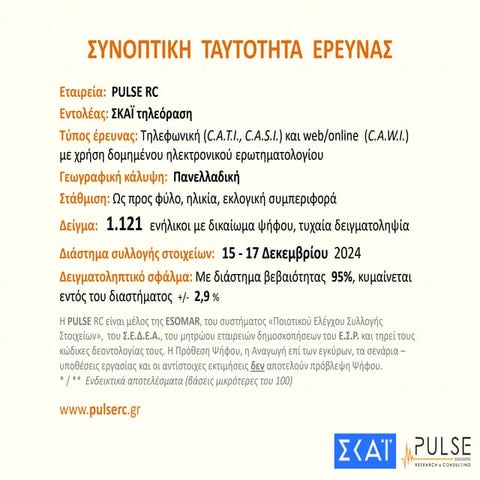 ΔΗΜΟΣΚΟΠΗΣΗ της Pulse για τον ΣΚΑΙ 7/6/24 | PDF