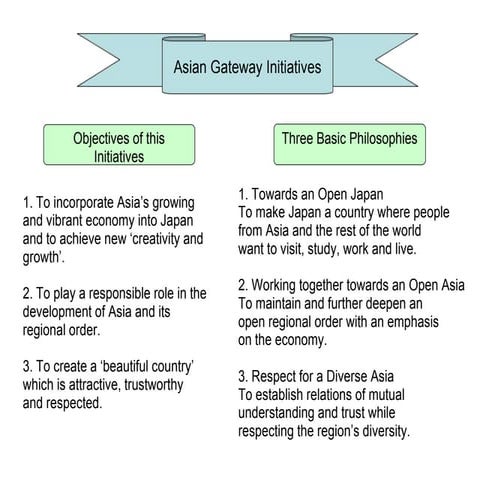Asia Gateway | PPT