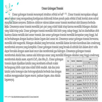 Unsur Transisi | PPTX