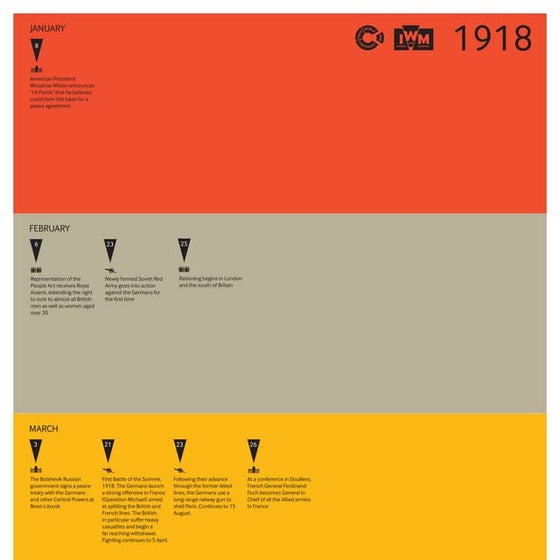 1917 Timeline | PDF