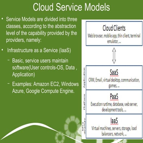 cloud computing reference model and explain iass,pass and saas | PPTX