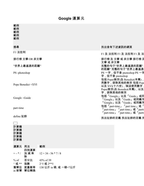 Google Cheat Sheet | PDF