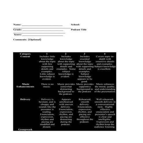Podcasting Rubric | PDF