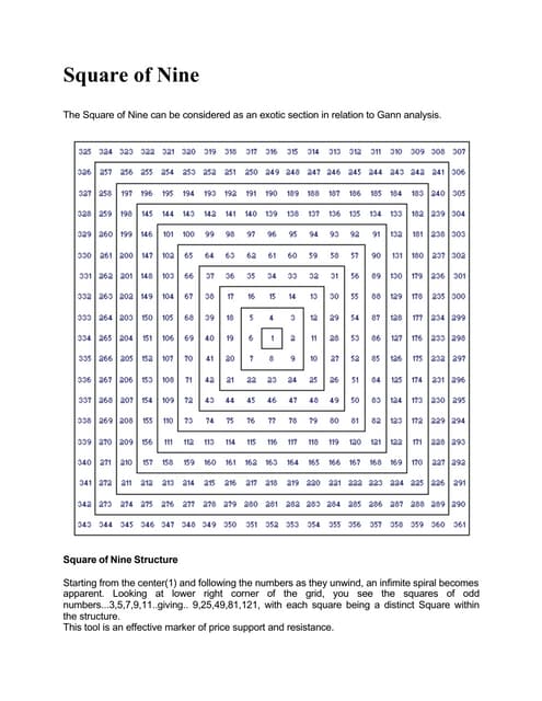 W D GANN TECHNIQUE | Gann SQ 9 | GANN WAVE | PDF | Stocks and Bonds | Personal Investing