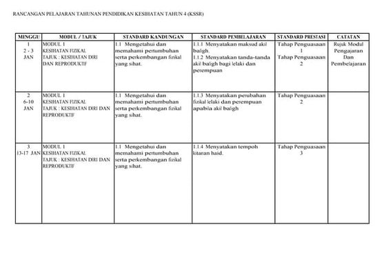 RANCANGAN PENGAJARAN TAHUNAN PENDIDIKAN KESIHATAN TAHUN 6 2024/2025 | PPT