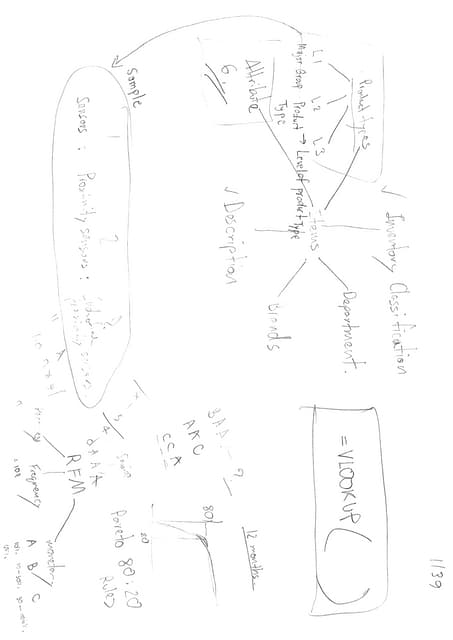 Team Consensus Building Evaluation Chart | DOC