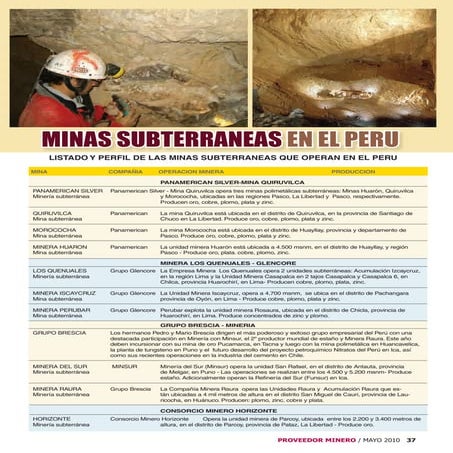 Principales minas del Perú | PDF