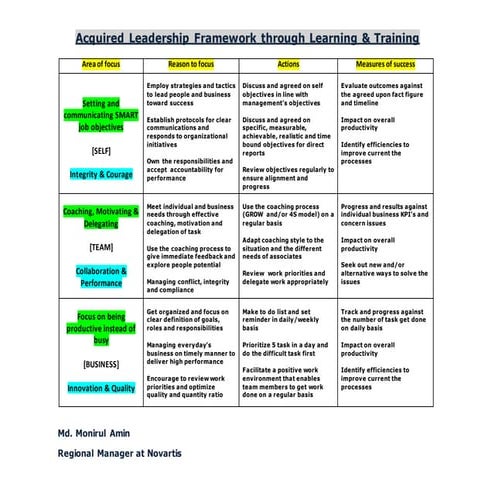 Leadership framework | PDF