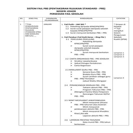 195 sistem fail pbs | DOC