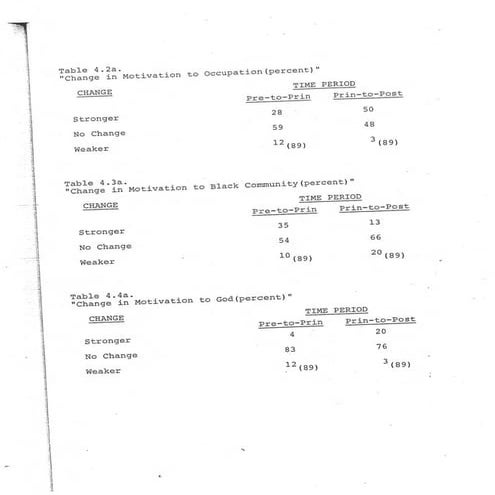Michelle Obama Thesis Part 4 | PDF