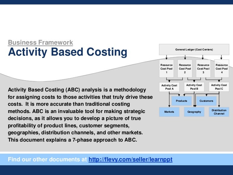 activity-based-costing