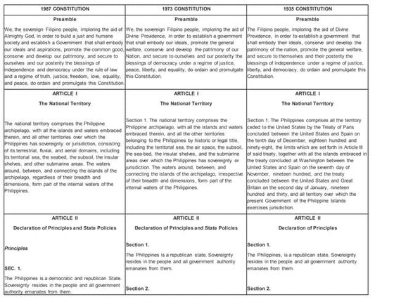 Commonwealth period - Education | PPT