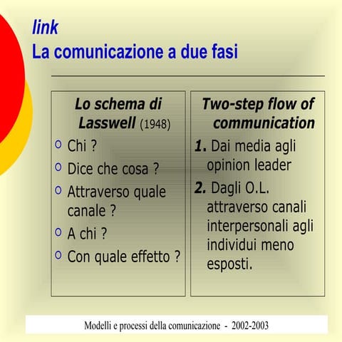 La comunicazione | PPT