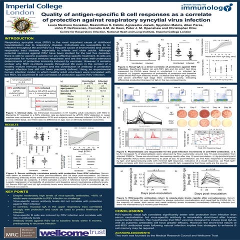BSI poster | PDF