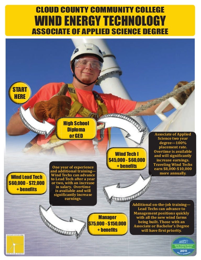 Wind Energy AAS Flyer